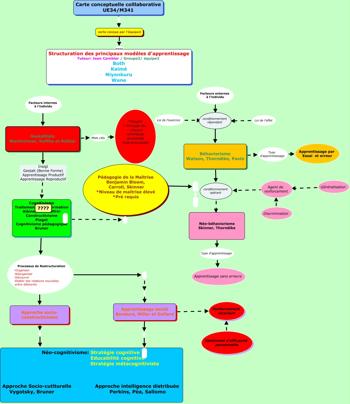 cmap collaborative final à quatre. Cambier - progrès